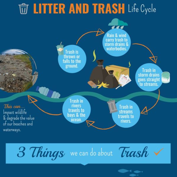 Pollution Events & Sources Summary | Galveston Bay Report Card