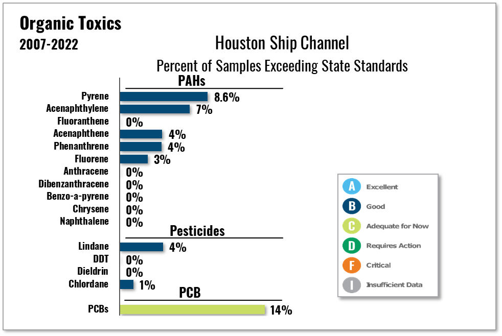 Pollution Events & Sources Summary | Galveston Bay Report Card