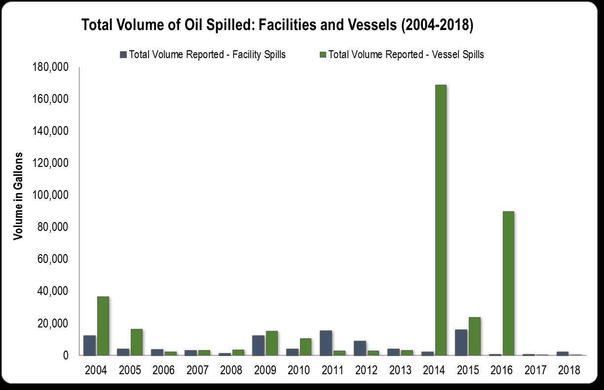 Pollution Events & Sources Summary | Galveston Bay Report Card