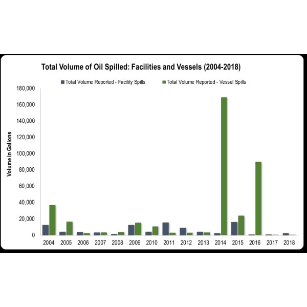 Pollution Events & Sources Summary | Galveston Bay Report Card